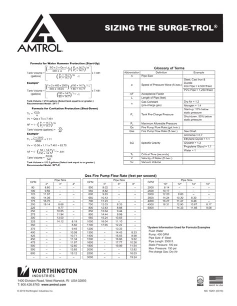 Surge Trol® Sizing Guide Water Hammer And Cavitation Protection