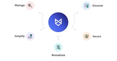 A Great Time To Consider Moving From Npm Enterprise To Bytesafe Bytesafe