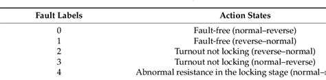 Figure 1 From A Fault Detection Method For Electrohydraulic Switch Machine Based On Oil Pressure