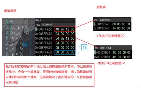 【c 进阶】继承