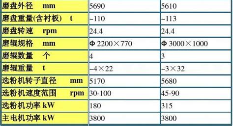 Ck450磨与atox 50磨的对比分析word文档在线阅读与下载无忧文档