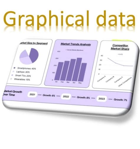 Graphical Visualization Of Statistical Data Part2 Onegradeup