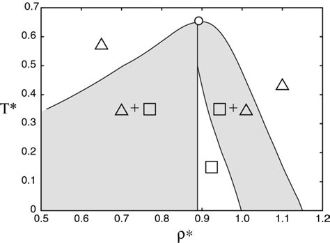Solid Solid Phase Diagram Obtained From The Mean Field Analysis In The