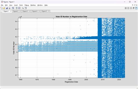 Election Data Analysis Digital Poll Watchers Dot Org