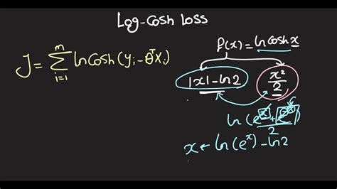 Log Cosh Regression Intuition And Solution Youtube
