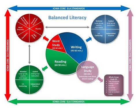 Balanced Literacy Posters