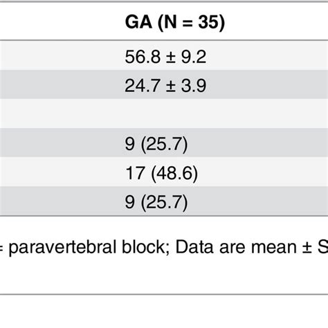 Demographic Data And Risk Score Asa—classification Download Table