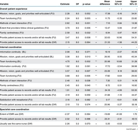 Contd Fht Characteristics That Most Differentiate Fhts With
