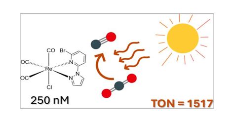 Haralampos N Miras On Linkedin Solar Light Co2 Photoreduction