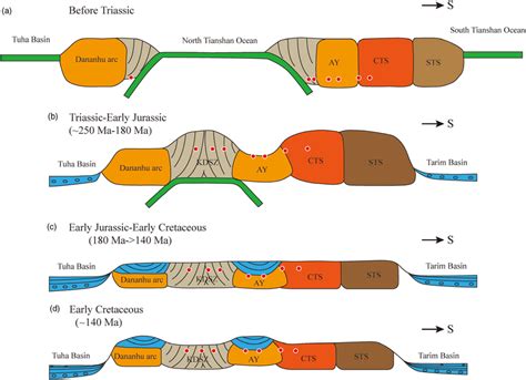 Colour Online Schematic Diagrams Showing The Tectonic Evolution Of