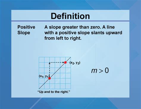 Positive Slope Examples