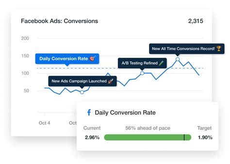 7 Ways To Create A Great Analytical Report Examples Agencyanalytics