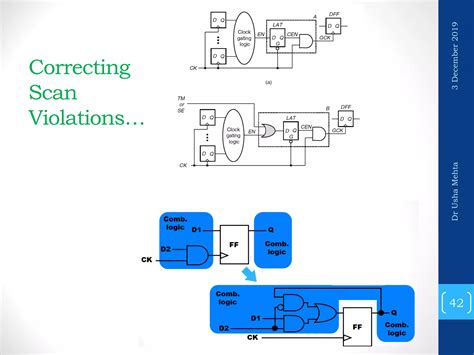Design For Test Testing Of Vlsi Design Pdf