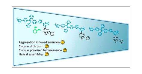 Circularly Polarized Luminescence And Tunable Helical Assemblies Of