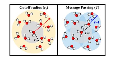 Accuracy Assessment Of Atomistic Neural Network Potentials The Impact