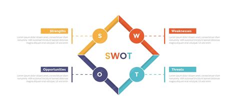 Premium Vector Swot Analysis Strategic Planning Management
