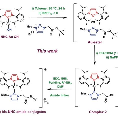 Jonathan L Sesslers Research Works University Of Texas At Austin