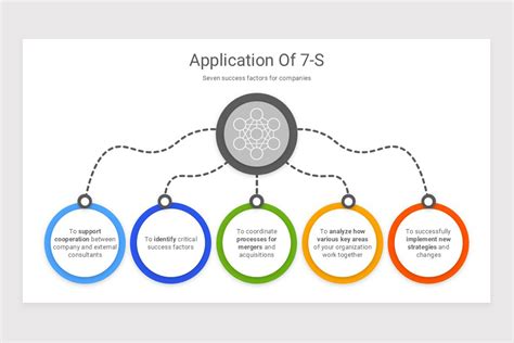 7 S Model Keynote Template Nulivo Market