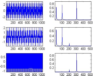 Discrete Signals Wavelet Transform In MATLAB Signal Processing Stack Exchange