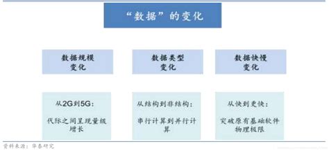 分布式数据库或成为新增量 sequoiadb tidb csdn博客