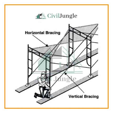 Lateral Bracing Types At Justin Poole Blog