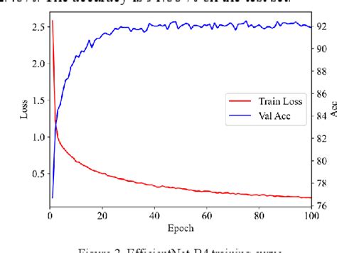 Figure 3 From Design And Implementation Of Domestic Garbage Classification System Based On Deep