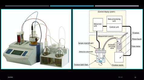 Amperometry Pdf Chemistry Science