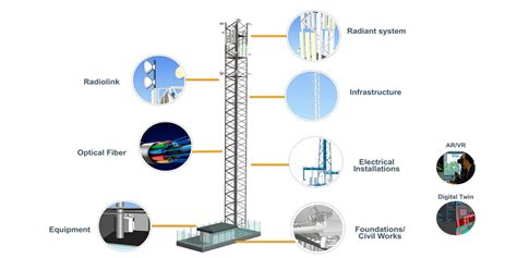 Telecommunications Idp Ingeniería · Medio Ambiente · Arquitectura