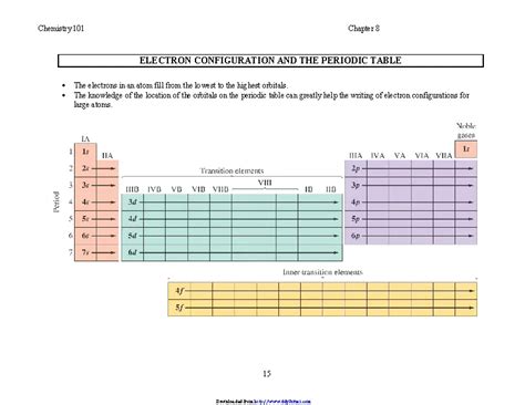 Electron Configuration And The Periodic Table PDFSimpli