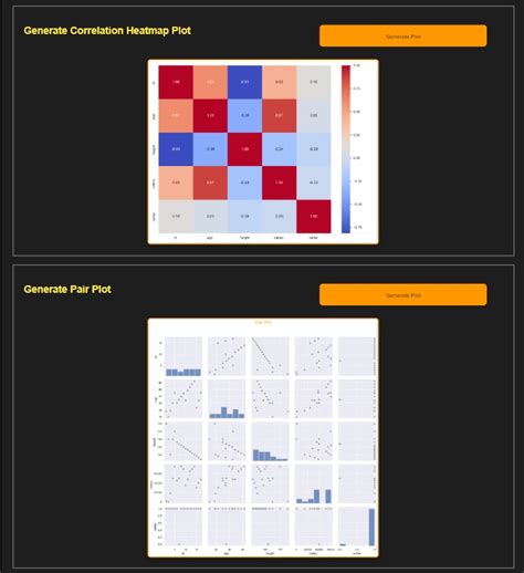 Automating Data Analysis With Python A Hands On Guide To My Project Dev Community