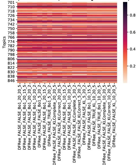 Configurations Selected By E Risk Are More Robust To Treat Any Query Download Scientific