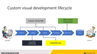 Extending Power BI With Your Own Custom Visual PPT