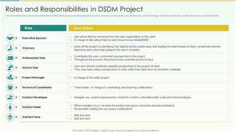 roles and responsibilities in dsdm project agile scrum methodology ppt icons ppt powerpoint