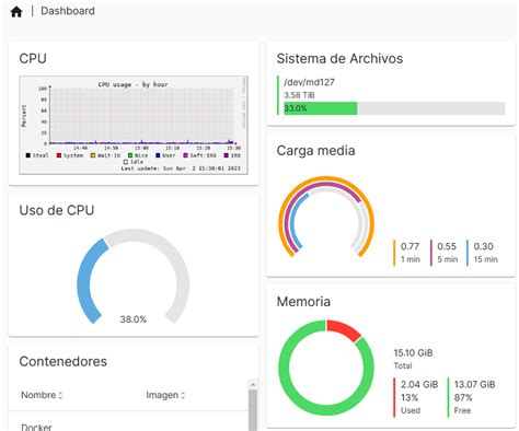 Cpu Wrong Usage In Dashboard General Openmediavault