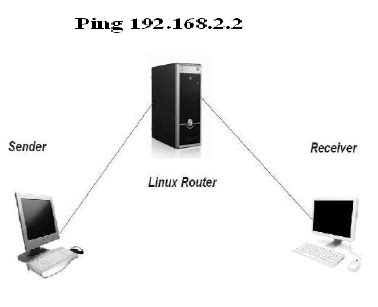 Sender Configuration Then Configure The Receiver Computer And