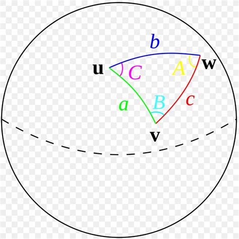 Law Of Cosines Spherical Trigonometry Haversine Formula Great Circle