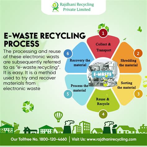 E Waste Recycling Process Rajdhani Recycling