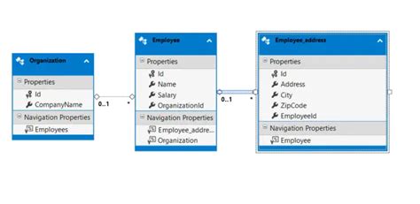 Simple Way Cascading Dropdownlist In Aspnet Mvc Using Jquery Ajax
