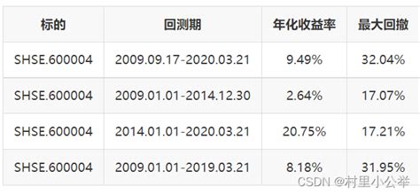布林线均值回归股票——python量化布林线python Csdn博客