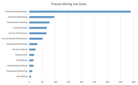 Process Mining Use Cases Download Scientific Diagram