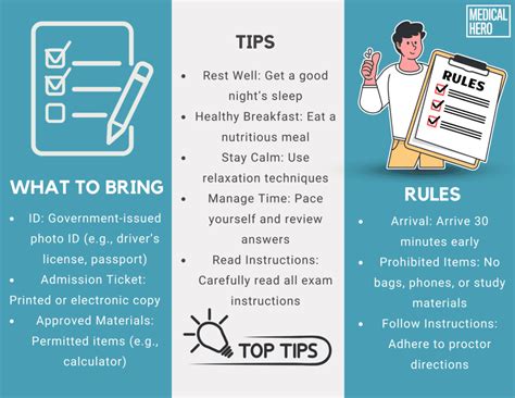 All You Should Know About Cst Exam Medical Hero