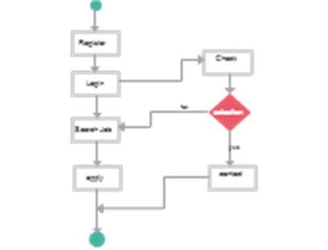 Component Diagram For Online Job Portal