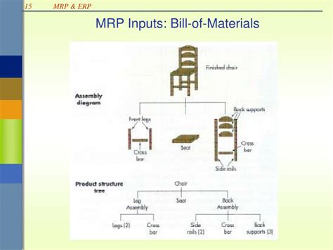 Ppt Mrp Mrp Ii And Erp Powerpoint Presentation Free Download Id