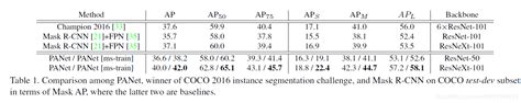 实例分割 Panetpath Aggregation Network For Instance Segmentation Csdn博客