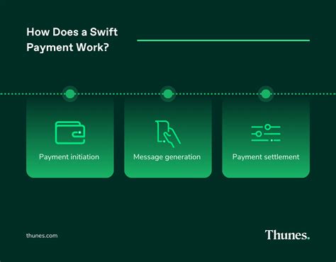 Understanding Swift A Guide To The Swift Network Thunes