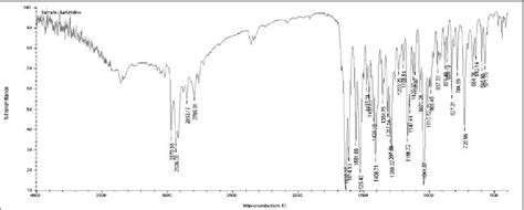 Table 2 From Formulation And Evaluation Of Floating In Situ Gel Of