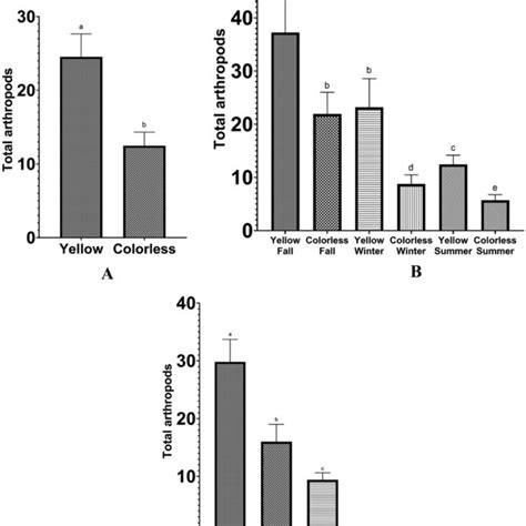 A Yellow Vane Trap B Colorless Vane Trap Download Scientific Diagram