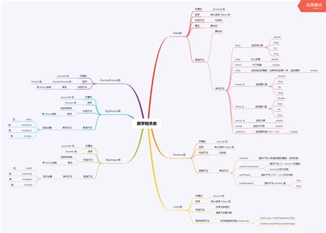 最详细的java思维导图java重写思维导图 Csdn博客
