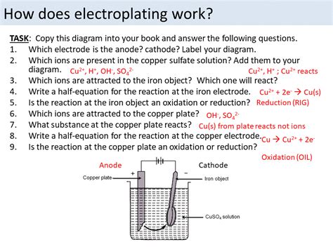 Corrosion And Electroplating Edexcel 9 1 Separate Triple Science