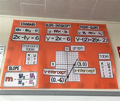 Algebra Word Wall Algebra Word Walls Math Word Walls Word Wall